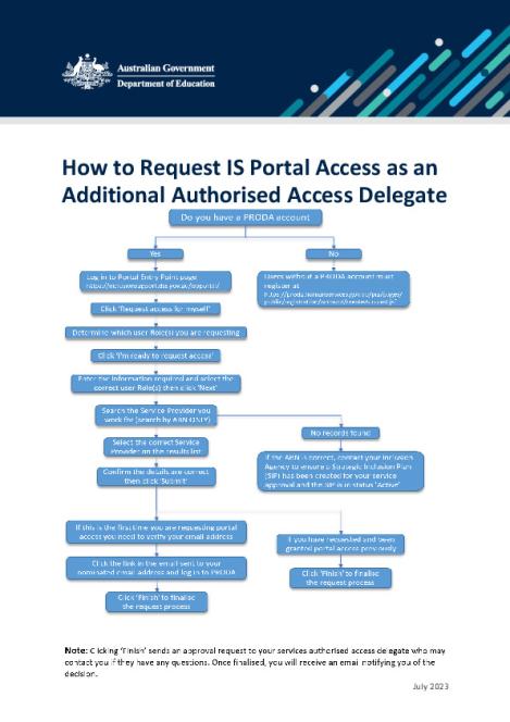 Flow chart – how to request Inclusion Support Portal access as an additional authorised access ...